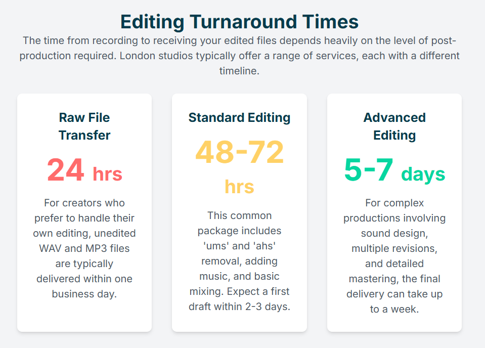 What is the turnaround time for edited files, and how do I receive them ...