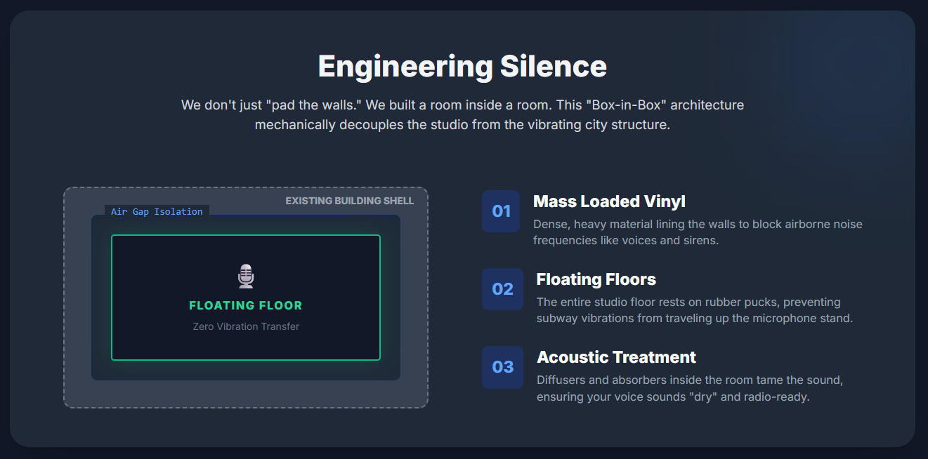 The "Noise Floor" Explained: How Our Zone 1 Studio Blocks Out City Sirens