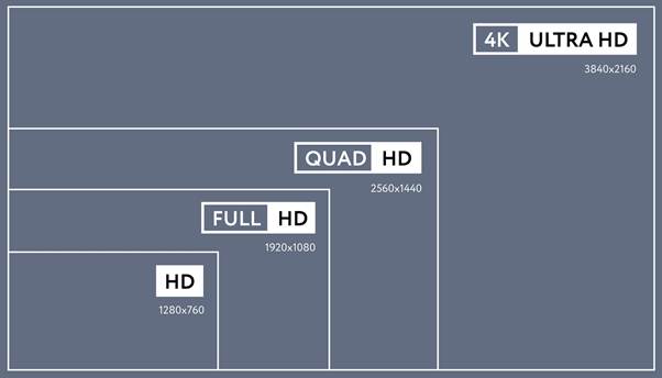 Understanding 4K Video Resolution and Its Benefits for Content Creators